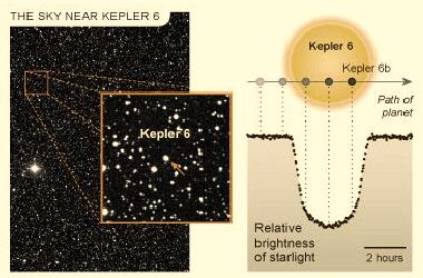 physicsgg: Με ποιο τρόπο το τηλεσκόπιο Kepler ψάχνει για εξωπλανήτες