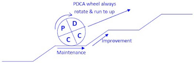 Kaizen: The main concept of Kaizen