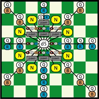 The Streatham & Brixton Chess Blog: August 2008