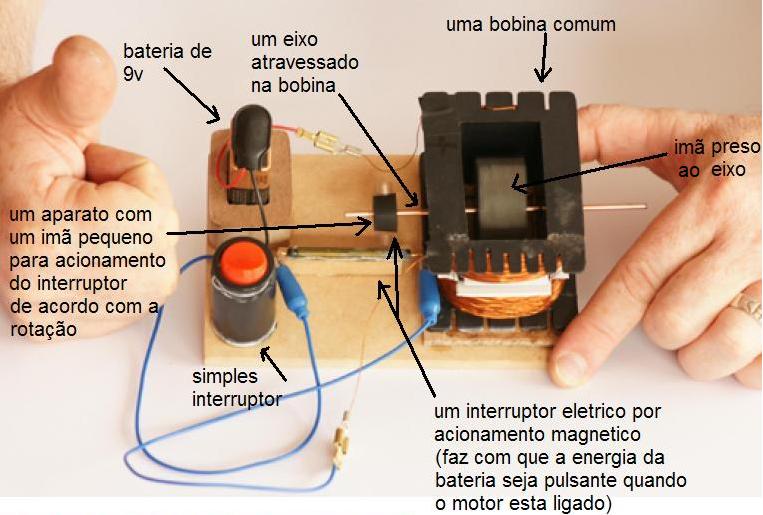 O Motor Keppe e seu principio de física invertida