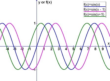 Maths Is Interesting!: Leading and Lagging Sine wave