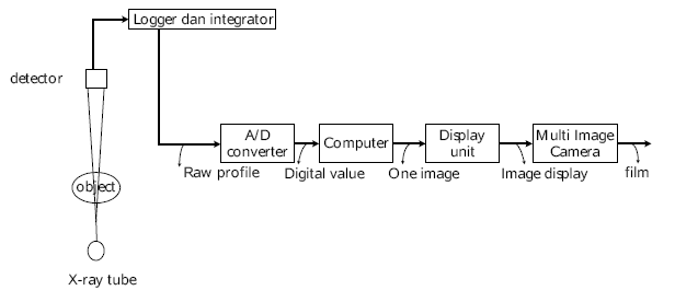 CT Scan ~ Science And Technology