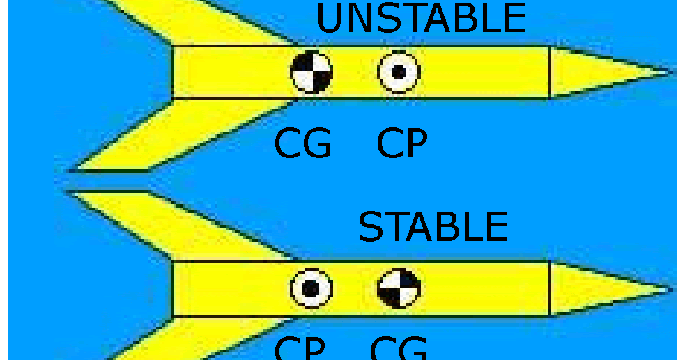 News at ModelRockets.us: Understanding Model Rocket Stability