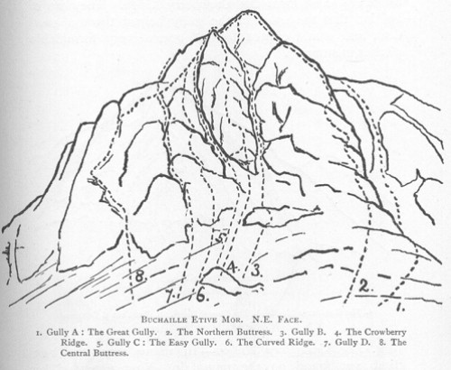 At The Bealach: Curved Ridge, Buachaille Etive Mor