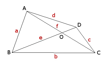 Colocvii: O demonstraţie trigonometrică a relaţiei lui Ptolemeu