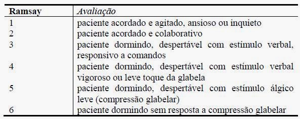 Tipos de sedação utilizada em UTI - Enfermagem online - blog da enfermagem
