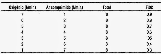 Oxigenioterapia em recém-nascidos - Enfermagem online - blog da enfermagem