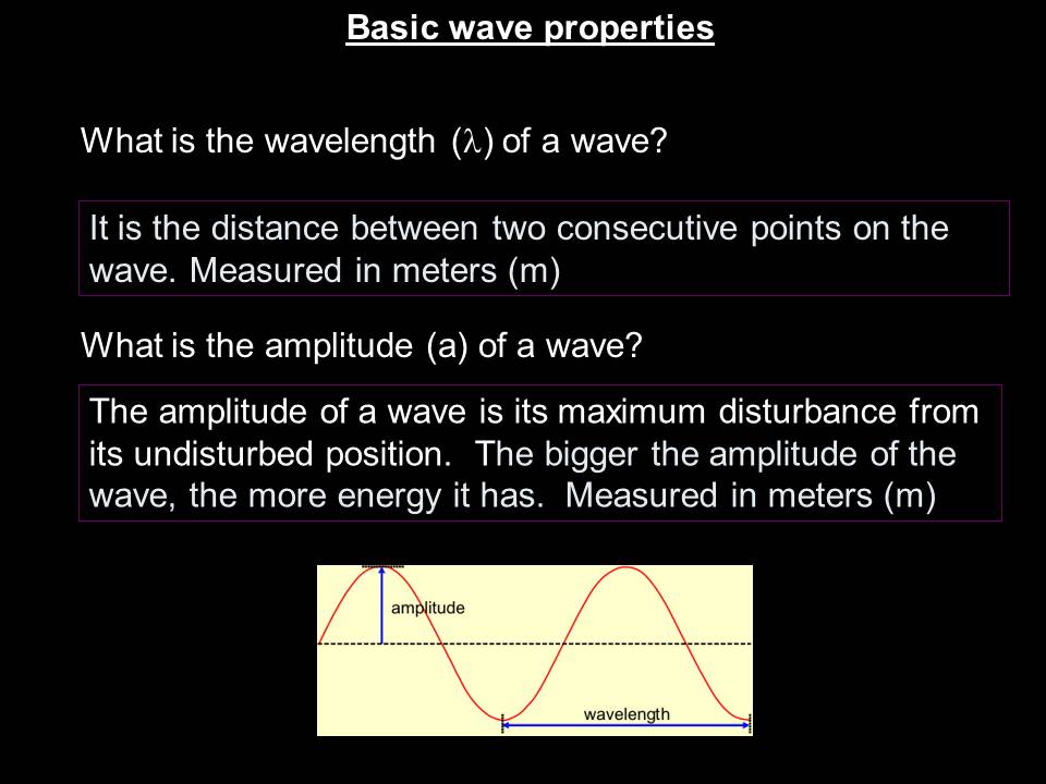 GCSE Physics: Waves basic points