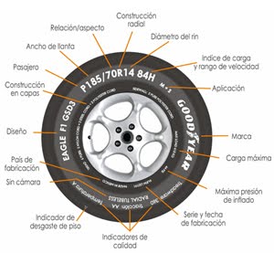 Medidas De Una Llanta De Carro