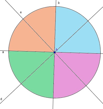 Cursos de Capacitación en Matemática