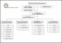 Orgchart Organizational Chart Software by OrgchartPro.com: Sample ...