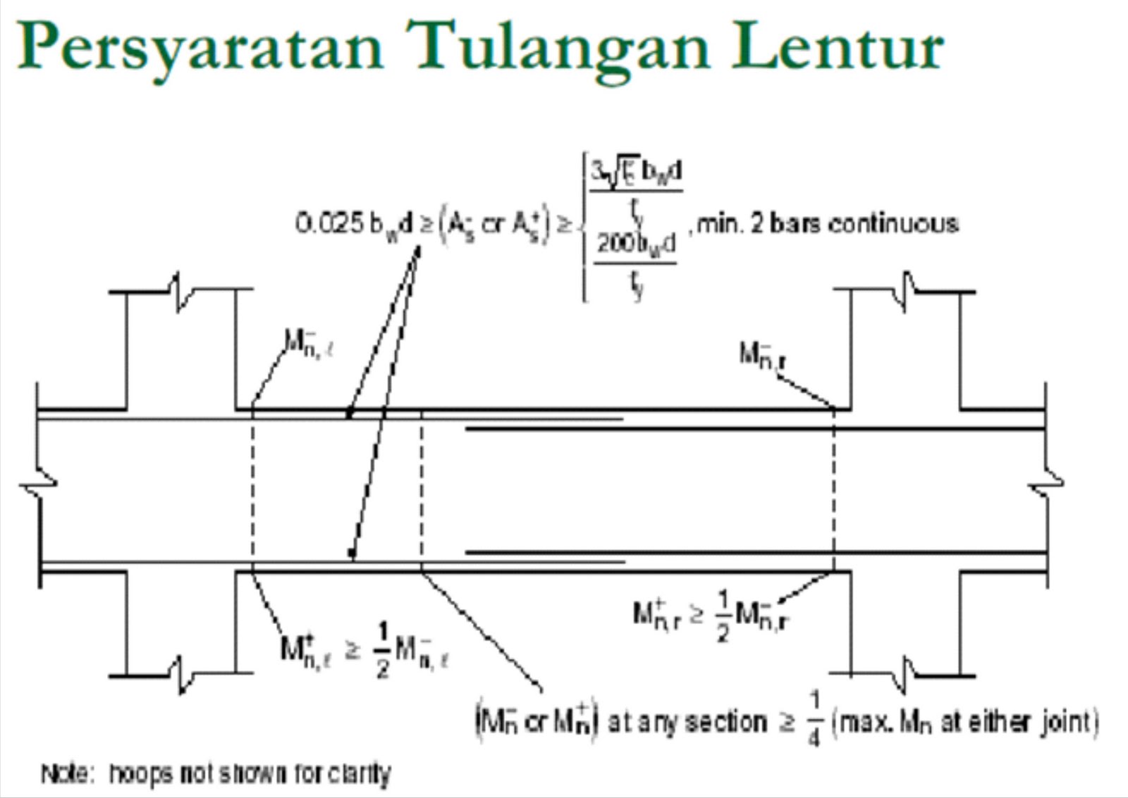 IMAJINATIF REKAYASA: 10/08/01 - 10/09/01