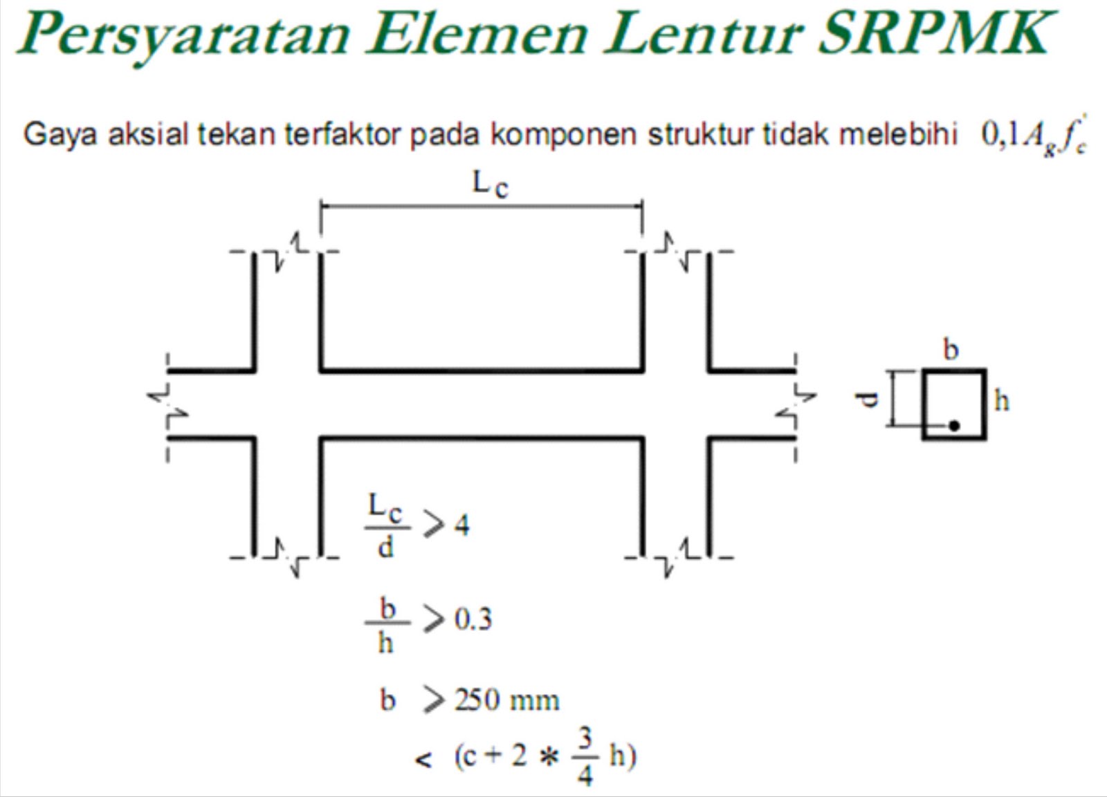 IMAJINATIF REKAYASA: RANGKUMAN SRPMM & SRPMK untuk Bangunan Gedung ...