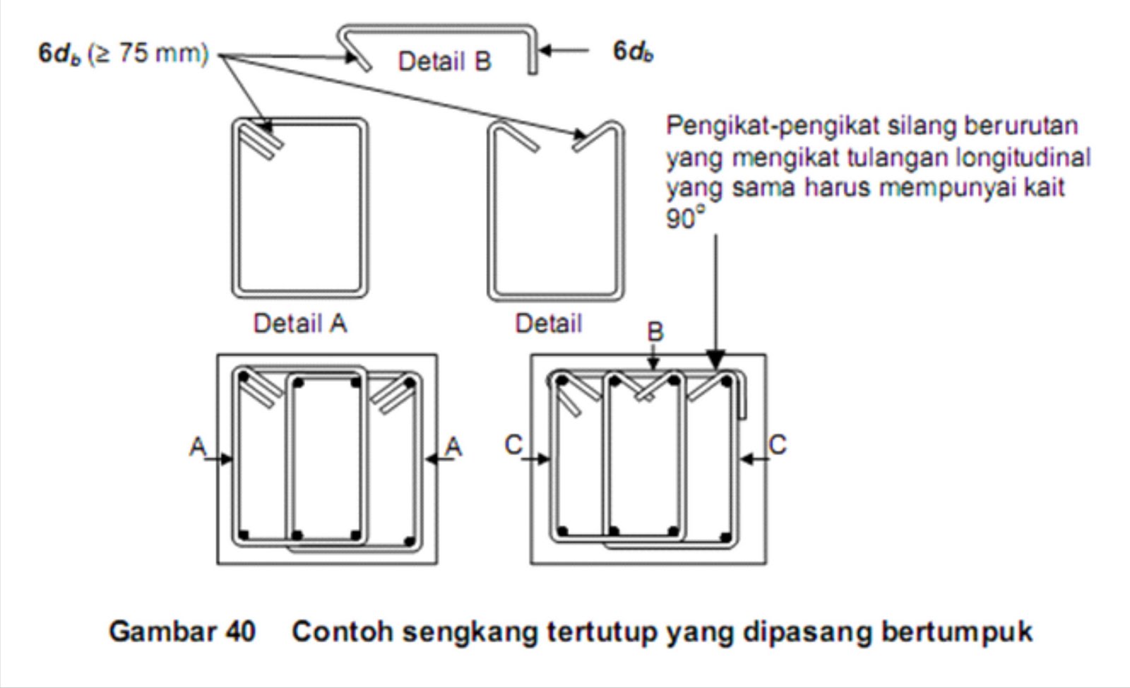 IMAJINATIF REKAYASA: RANGKUMAN SRPMM & SRPMK untuk Bangunan Gedung ...