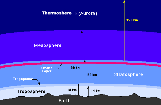 The Earth´s Magnetosphere Obserever: The thermosphere
