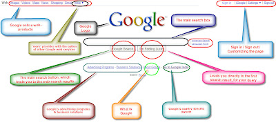 The anatomy of a web search page for a search engine