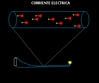 tusideasylasmiascuenta: CORRIENTE ELECTRICA