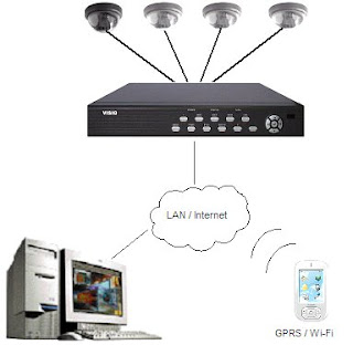 VISIO CCTV Products