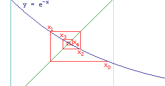 Numerical methods for engineering: SIMPLE FIXED•POINT ITERATION