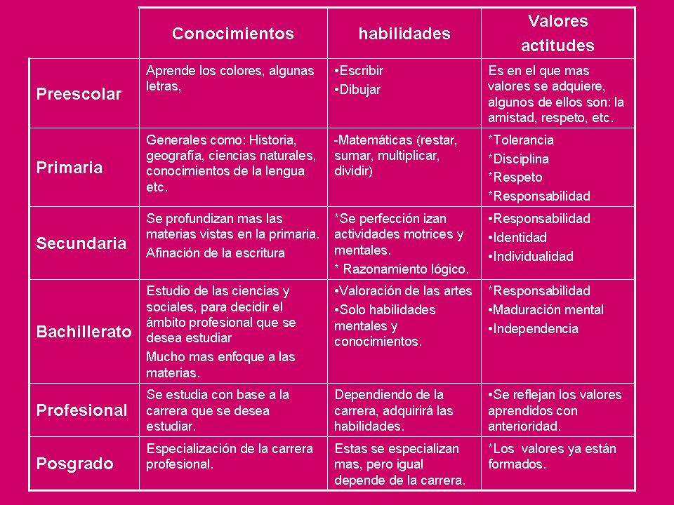 Yazmin Arely Hernandez Ortega: Cuadro de los distintos Grados Escolares