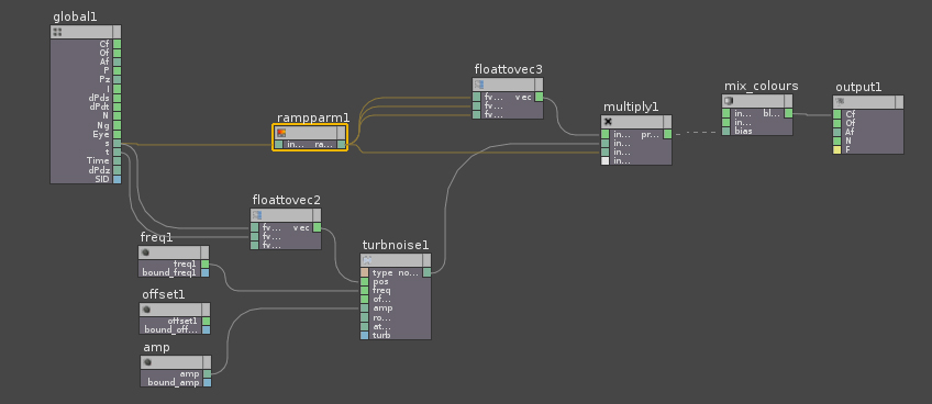 Houdini Adventures: animated noisy gradient in Houdini