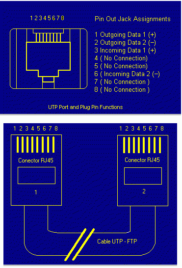 yefer sandoval: REDES