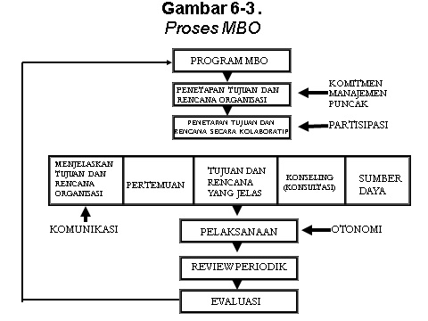 BlueHolic'S: PENETAPAN TUJUAN ORGANISASI
