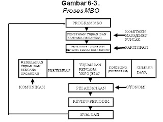 BlueHolic'S: PENETAPAN TUJUAN ORGANISASI