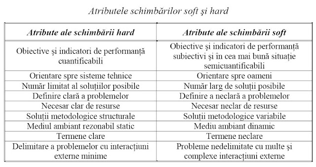Teacher's corner: Tema 16 - Gradul II