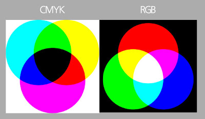 MaRiAnA: Modelo De cor CMYK