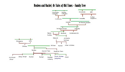 "Reuben & Rachel" researched by Susanna Rowson: Reuben and Rachel ...