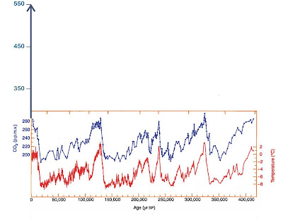 david lewis: James Lovelock points to Trenberth as he jumps off into ...