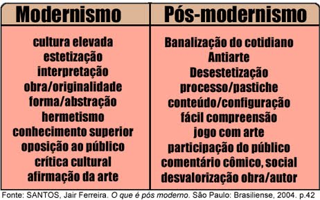 PÓS-MODERNISMO: MODERNO X PÓS-MODERNO?