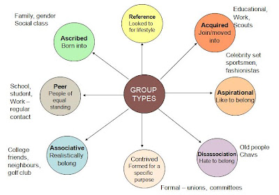 Understanding the customer :): Group Behaviour