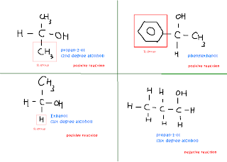 - Out of the 3 -: Iodoform test