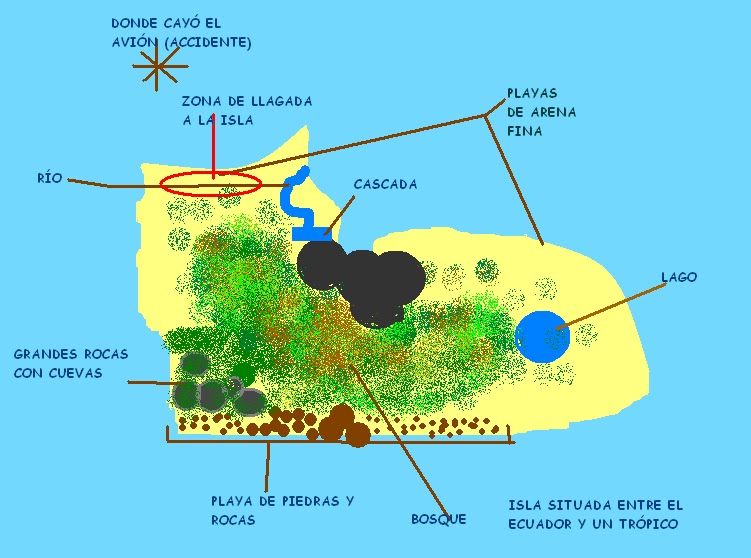 sociedad problemática: LA ISLA