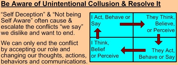 Give2Attain: Conflict and Collusion