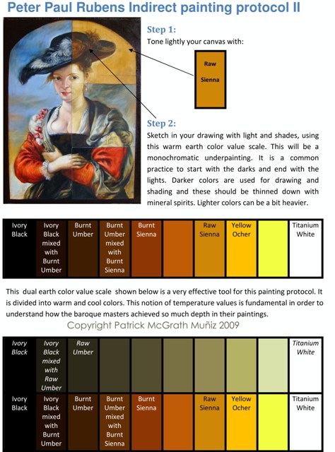 Patrick McGrath Muñiz: How to paint like Peter Paul Rubens