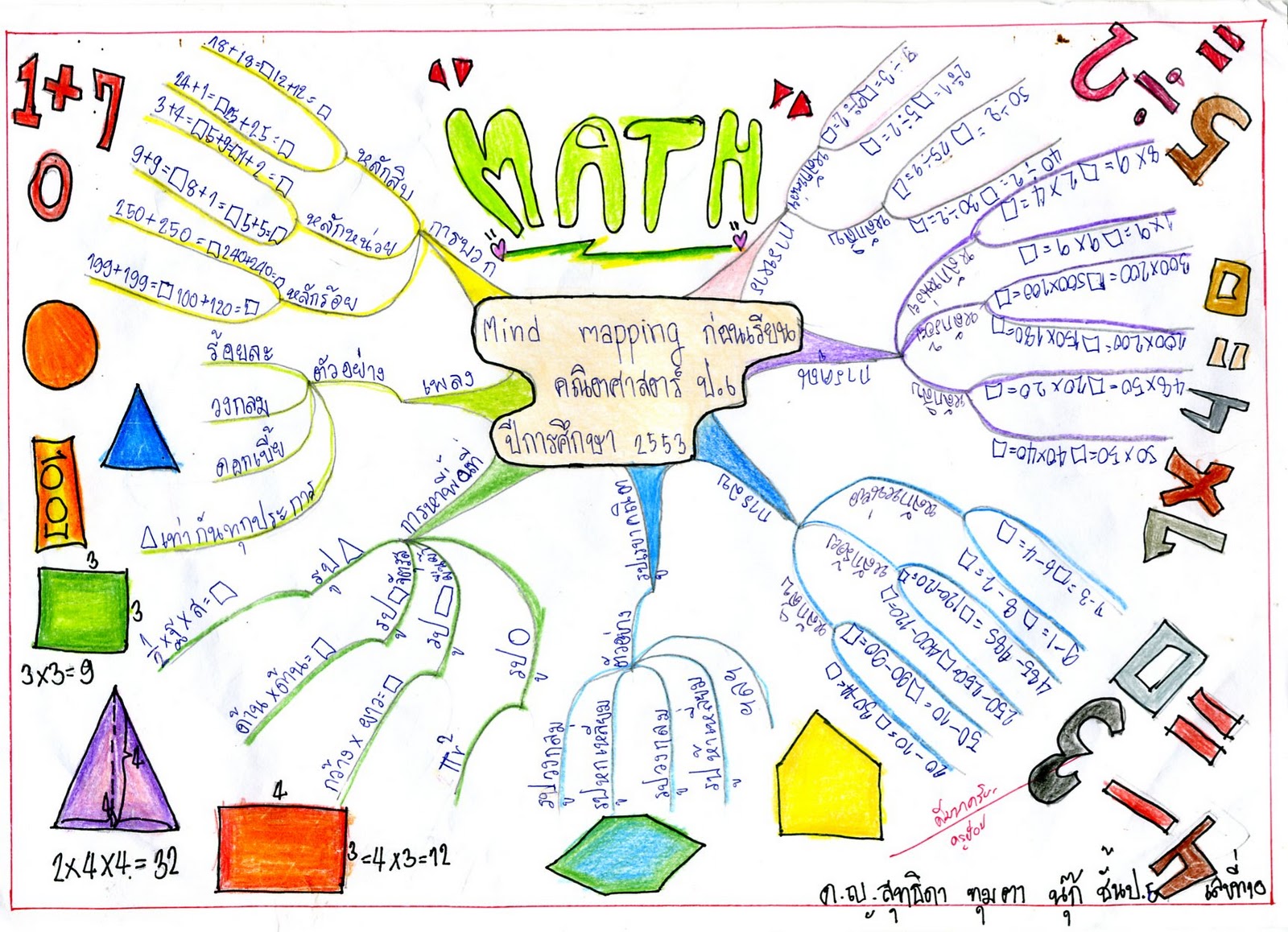 Perspectives Mind Map Mind Map