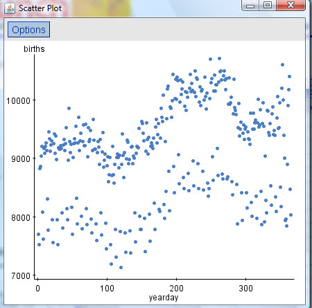 Pat'sBlog: Distribution of Birth Dates