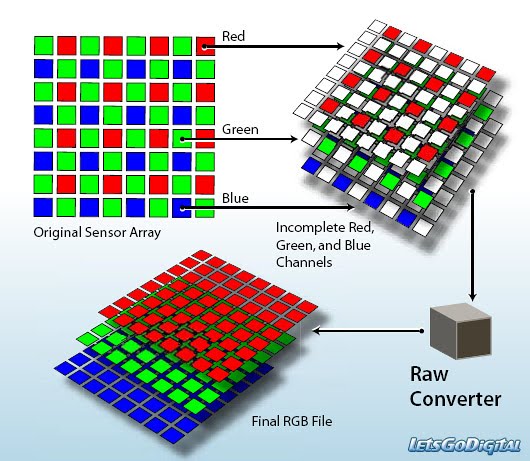 Paper presentation on image processing | Young Engineering