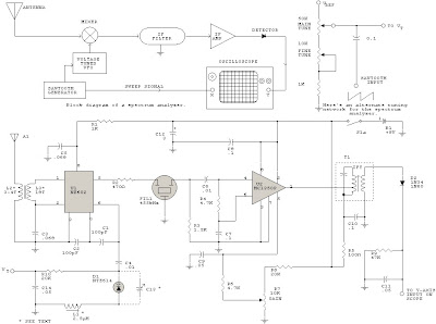 Simple Spectrum Analyzer Adapter For Scopes ~ Circuitos de Electronica