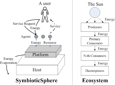 bio-inspired engineering: 2008