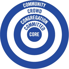 Step Up to the Call: Ministry Design