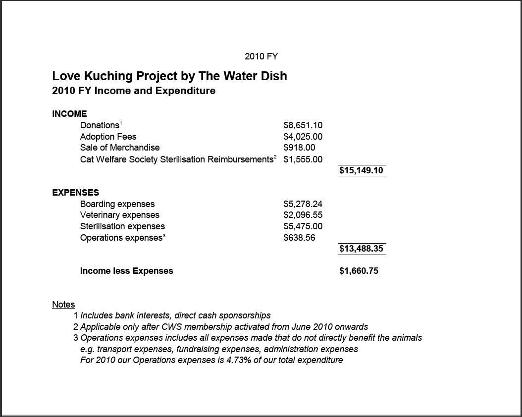 Love Kuching Project @luvkuching - kitten adoption, rescue, TNR: Full ...