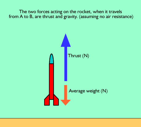 Science class: Vocabulary#1: Newtons Laws