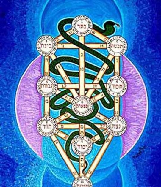 EL BLOG ESOTERICO: la cabala