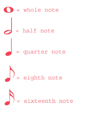 Brahms Notes on Classical Music: The 'Hierarchy' of Musical Notes