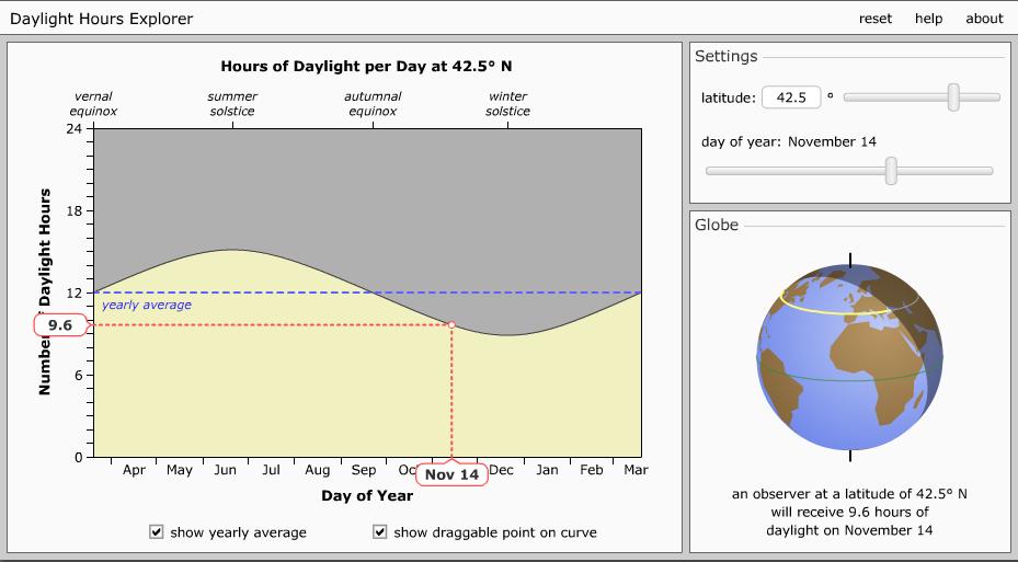 tu-blog-a-porter: Horas de sol al día según la latitud