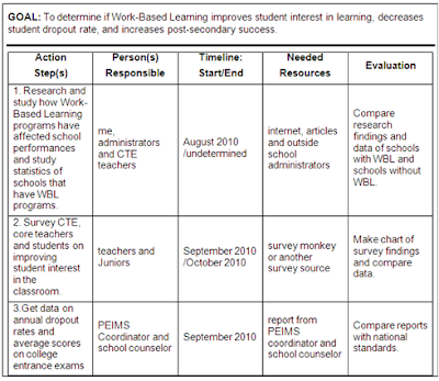 Jen's Action Research Exploration: Week 3 Action Research Plan Outline